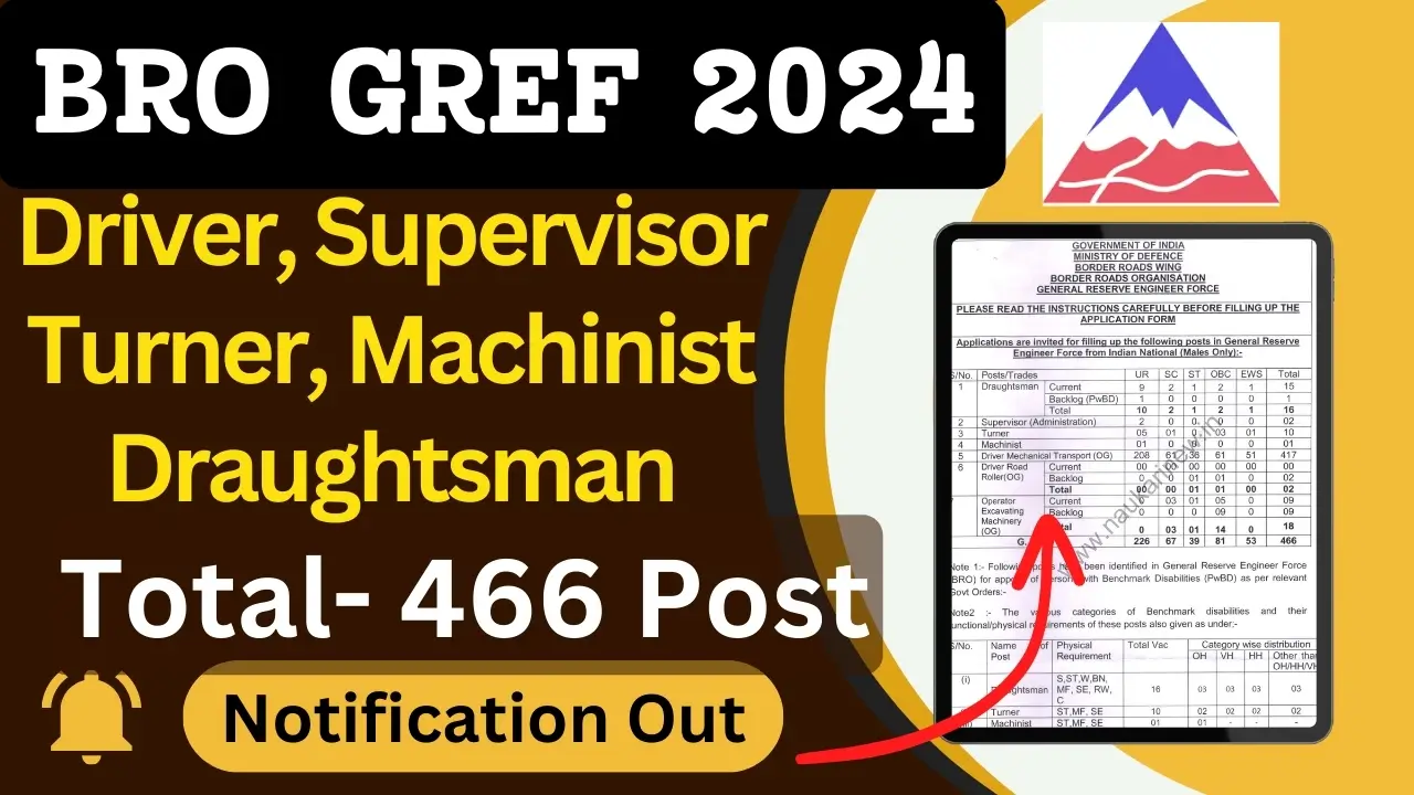 BRO GREF Various Post 2024 Apply Form 466 Post Driver, Supervisor ...