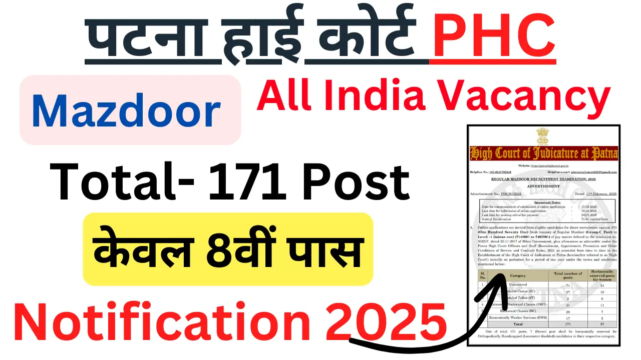 Patna High Court Mazdoor Online Form 2025 - Naukarinew.in