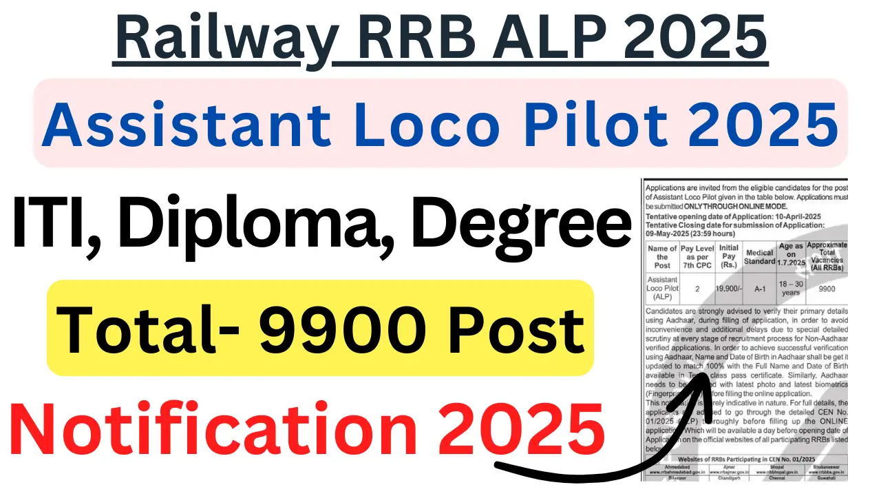 Railway RRB ALP Notification 2025 Apply Online Form 9970 Post ...
