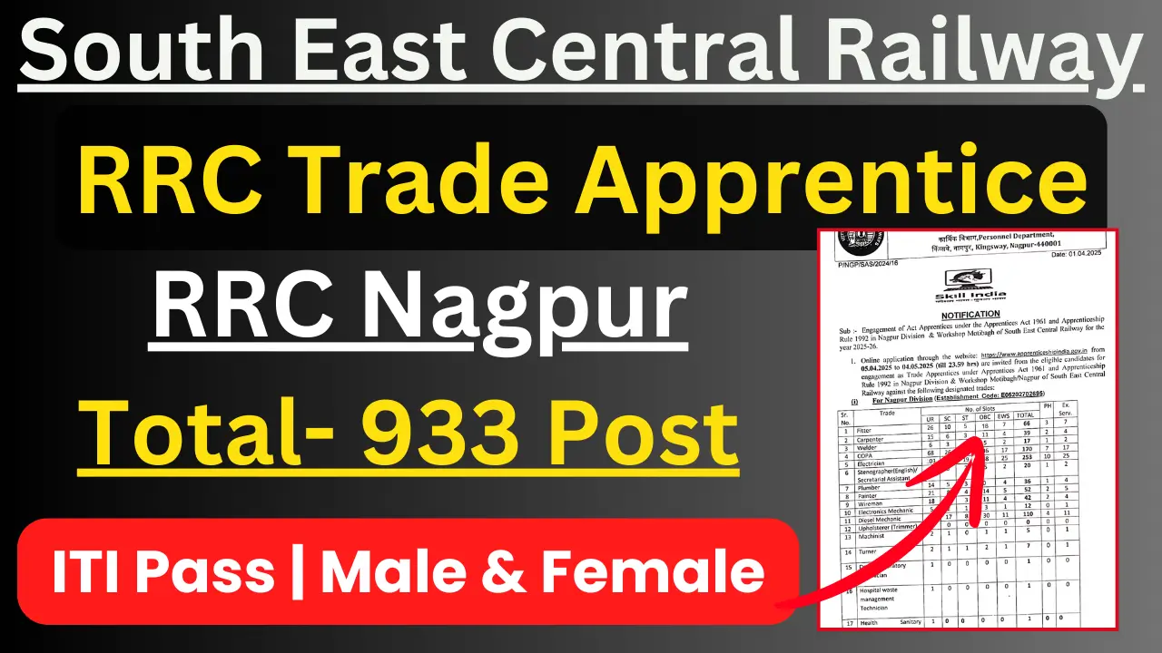 Railway RRC SECR Nagpur Apprentice Online Form 2025 - Naukarinew.in