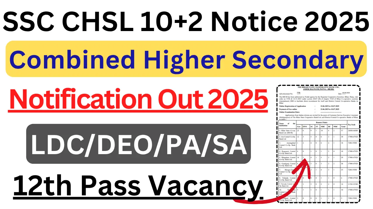 SSC CHSL Online Form 2025 - Naukarinew.in